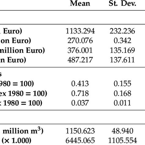 Example Descriptive Statistics Table Download Scientific Diagram