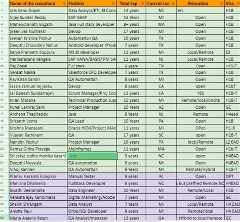 Shashi Goud On Linkedin Hotlist Share Comment Uideveloper Angulardeveloper Reactdeveloper