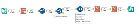 Challenge 88 Counting Combinations Alteryx Community