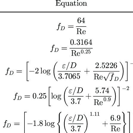 The Selected Friction Factor Equations In This Research Download Scientific Diagram