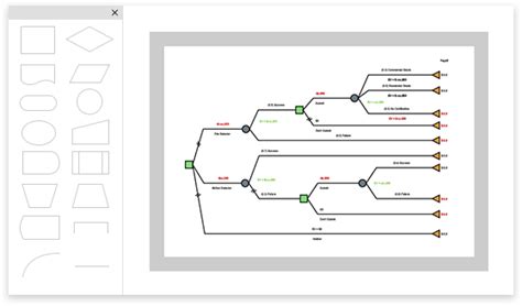 Decision Trees The Simple Tool That39ll Make You A
