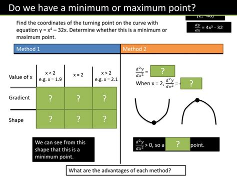 Ppt C2 Chapter 9 Differentiation Powerpoint Presentation Free