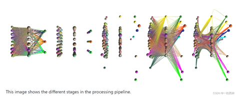 神经网络中的可视化神经网络可视化 Csdn博客