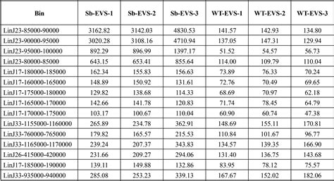 Cell Press STAR Protocols