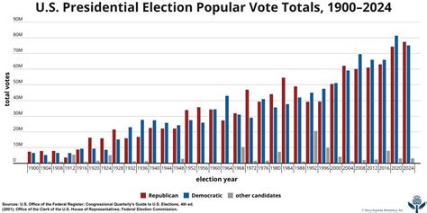 National Popular Vote Interstate Compact Definition Electoral