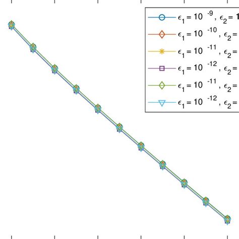 Convergence Of The Method All Regimes Download Scientific Diagram
