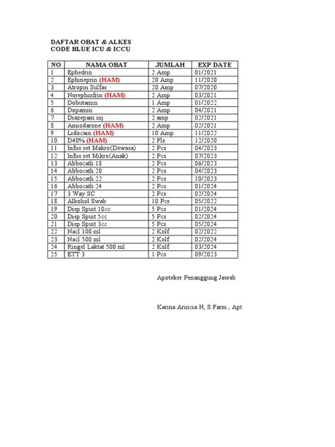 Daftar Obat Code Blue Icu Pdf