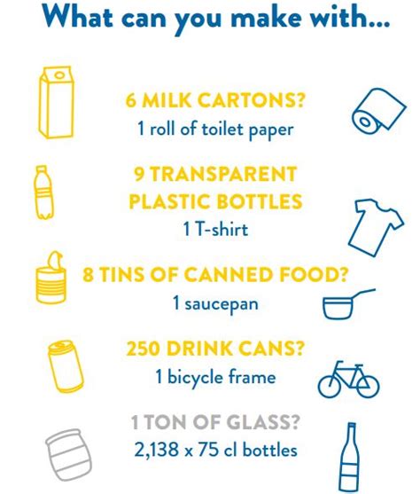 Reduce Reuse Repurpose And Recycling Tips Recycle IT