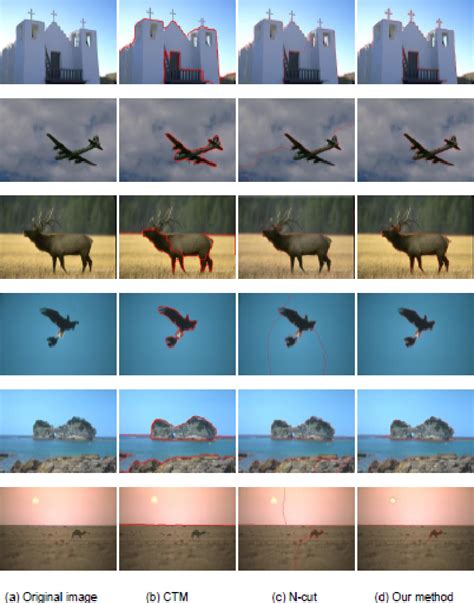 Figure 1 From Image Segmentation Based On Geodesic Distance Combined With Region And Edge