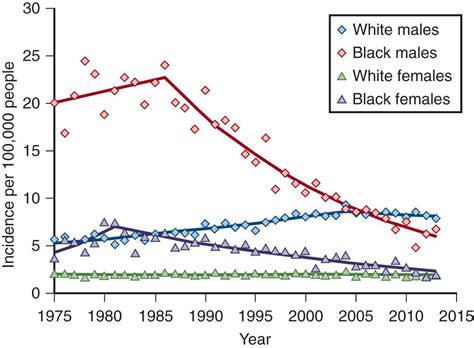 Epidemiology Risk Factors And Clinical Manifestations Of Esophageal Cancer Clinical Tree