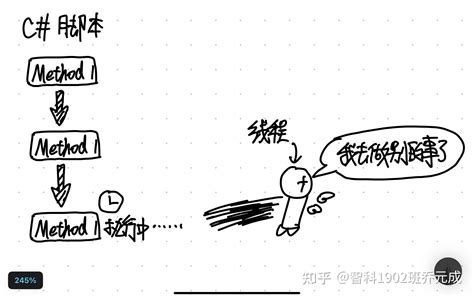 漫画秒懂 Unity 的异步与状态机（asyncfunction 与 Statemachine） 知乎