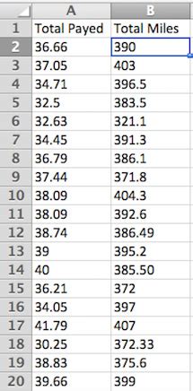Linear Regression In Real Life Dataquest