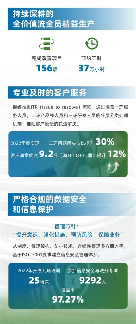 汇川技术22年ESG报告笃实发展深耕多项业务锐意变革争做低碳先驱