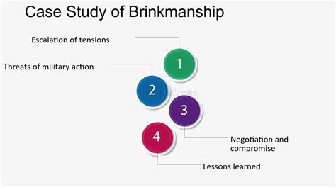 Brinkmanship Cold War