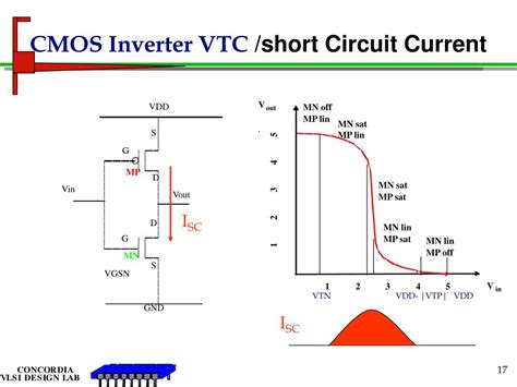 Ppt Power Consumption In Cmos Powerpoint Presentation Free Download