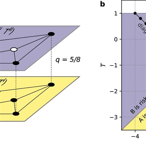 A Schematic Representation Of A Miniature Of Multilayer Network Used