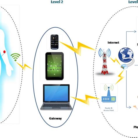 Stepped Frequency Continuous Wave Radar Sfcw Signal A Frequency Download Scientific