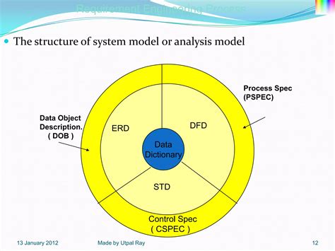 03 Requirement Engineering Process PPTX Operating Systems Computer Software And Applications