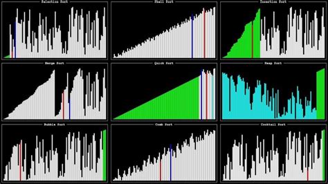 Byron Torres On Linkedin Visualization And Comparison Of Sorting Algorithms