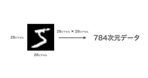【pythonコード付】t Sneについてわかりやすく解説 化学とインフォマティクスと時々雑記