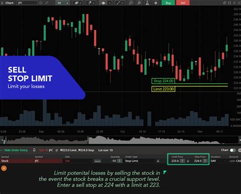 What Is A Stop Limit Order Help Center DragonFi