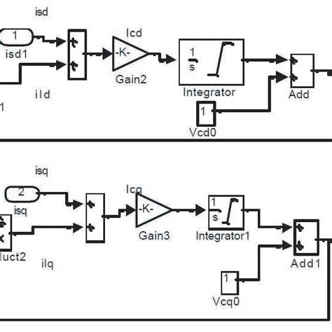 Pdf Matlab Simulink Based Dq Modeling And Dynamic Characteristics Of