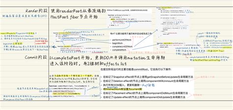 React 设计原理 Part 1 理念篇 Codingwithalice Blog