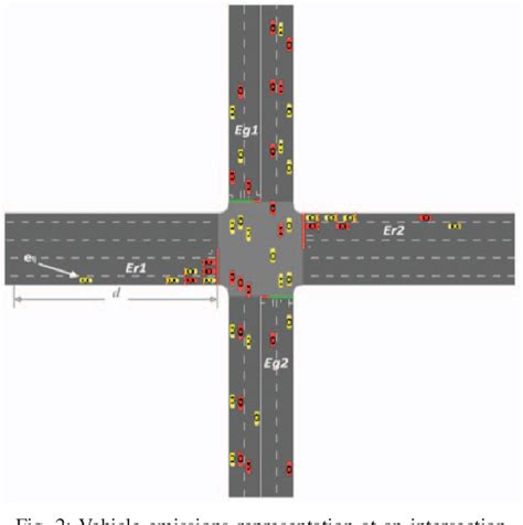 Figure 2 From Towards Sustainable Urban Intersections An Equitable Vehicle Emission Based