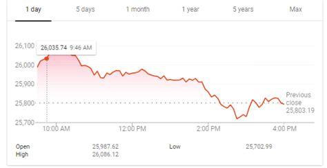 Stock Prediction In Python