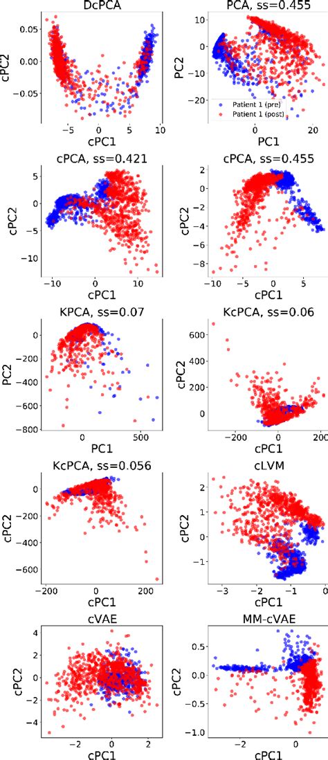 Figure 11 From Deep Contrastive Principal Component Analysis Adaptive