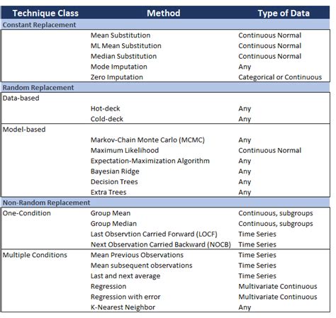 Branch And Bound — Coding The Algorithm From Scratch By Thedataprof Towards Ai