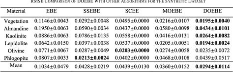 Table Viii From A Novel Endmember Bundle Extraction Framework For Capturing Endmember