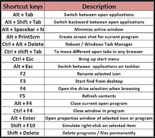 COMPUTER TRICKS AND SOFTWARES Windows Shortcut Keys