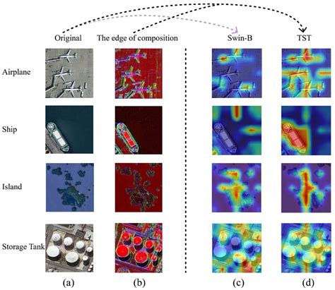 Remote Sensing Mdpi On Linkedin Transformer Operator Image