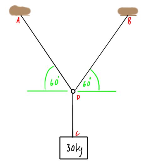 Statics Solved Problems Engineer4free The 1 Source For Free