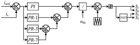 Full Compensation Arc Suppression Coil Grounding Residual Current Detection Method And System