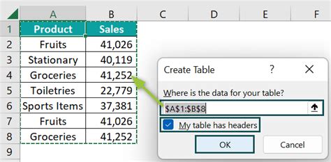 Dynamic Tables In Excel Step By Step Examples How To Create