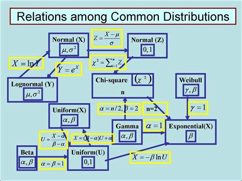 RelaciÓn De Las Statisticians And Data Scientists