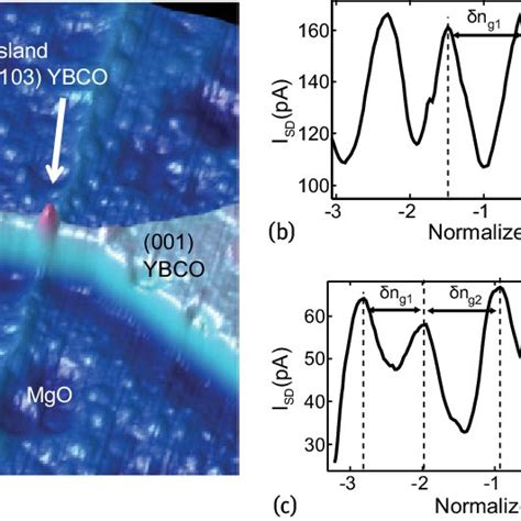 Superconducting Fault Current Limiter Resistive A And Inductive B