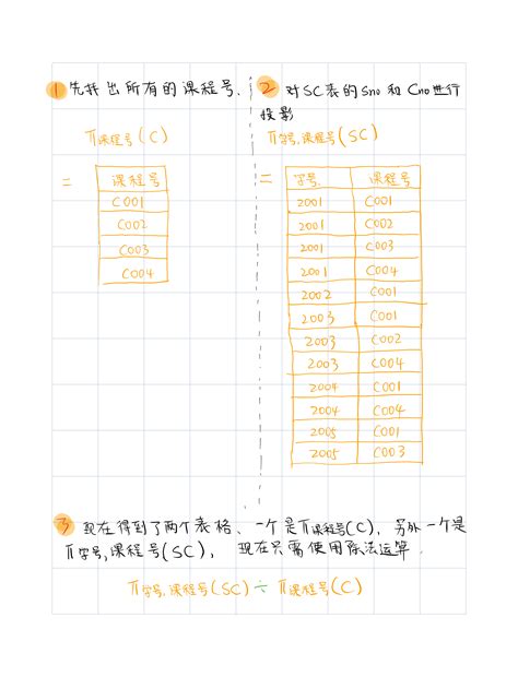【手写】数据库关系代数练习题数据库关系代数例题 Csdn博客