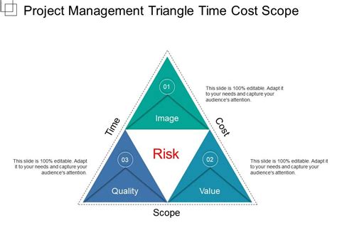 Project Management Triangle Agile