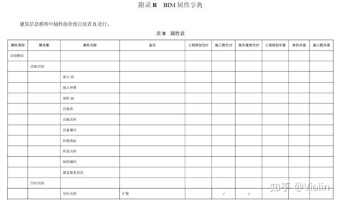 Bim语义字典 知乎