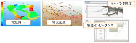 Ansys Siwave｜cae・ansysの活用推進、解析に関するご相談なら：サイバネット
