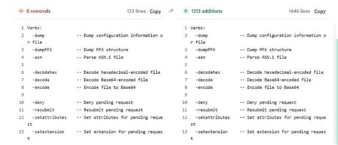Exploring The Hidden Switches Of Certutil And Certreq