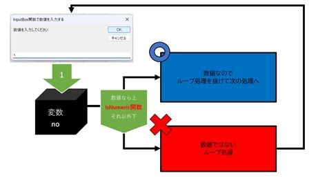 エクセルvba｜inputbox関数で数値のみに入力制限するマクロの作り方