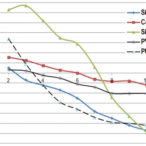 Schematic Of Sti Cmp Characterization Mask Showing The Combination Of Download Scientific