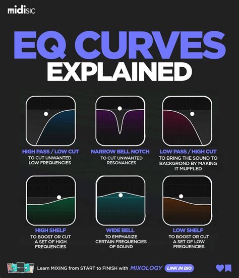 Eq Curves Explained Music Production Tips Midisic Artofit