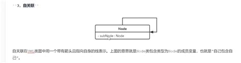 39、uml类图（类和类之间的关系） 类图实体之间的连线 csdn博客