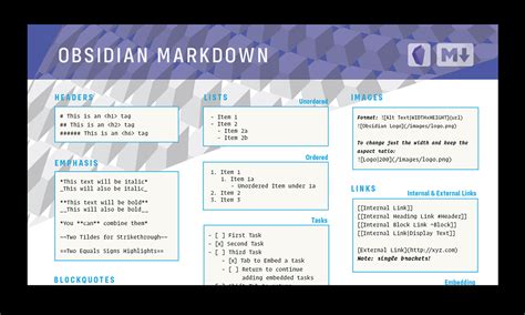 Github Slappycat2obsidian Markdown Cheat Sheet A Simple Printable