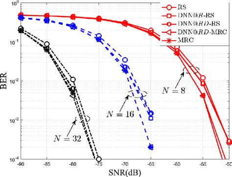 Deep Learning Based Reconfigurable Intelligent Surfaces For